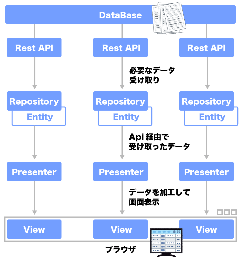 XFLAG Tech Noteに学ぶ、Unity MVP設計の方法 - ねこGeek ～口コミ・評判・商品レビュー・ショップ情報～